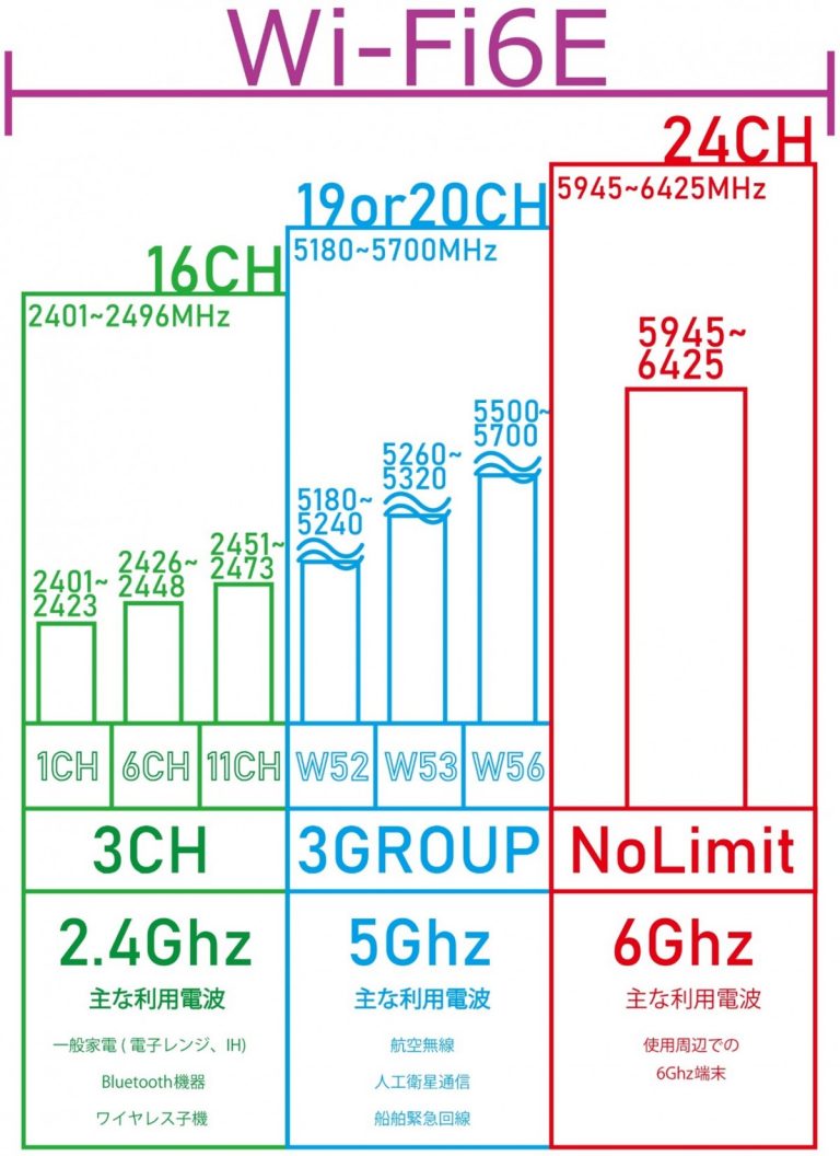 【テクニカルサービス事例集】Wifi6Eってどうなの？6GHz？他wifiの話… | アプライドタイムス
